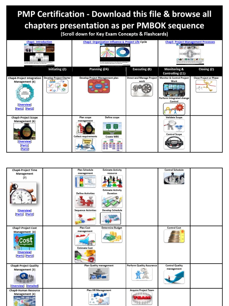 PMP Certification Study Guide | PDF | Project Management | Accountability