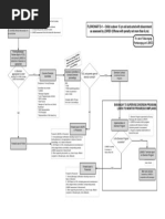 Flowchart in Handling Cicl Cases | PDF | Child Custody | Legal Guardian