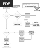 RA 9344 Flowchart BCPC | PDF | Juvenile Delinquency | Child Custody