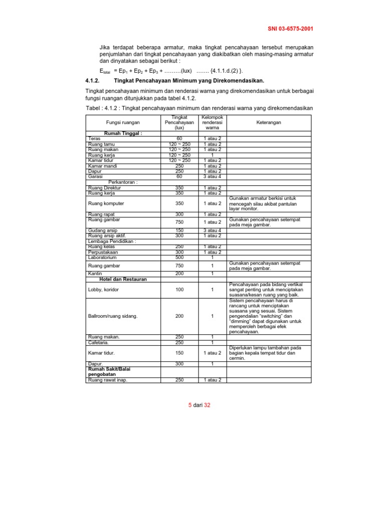 Lux Level SNI Hal 5-6 | PDF