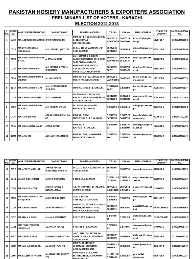 Preliminary Voters List