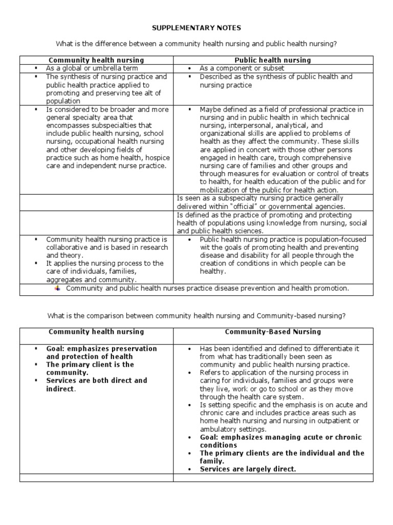 Community Health Nursing vs Public Health Nursing | Nursing | Home Care