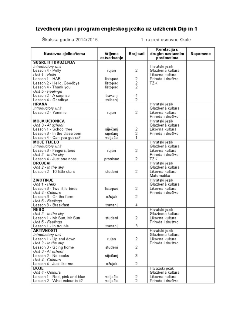 SK Plan Izvedbeni Dip1 | PDF