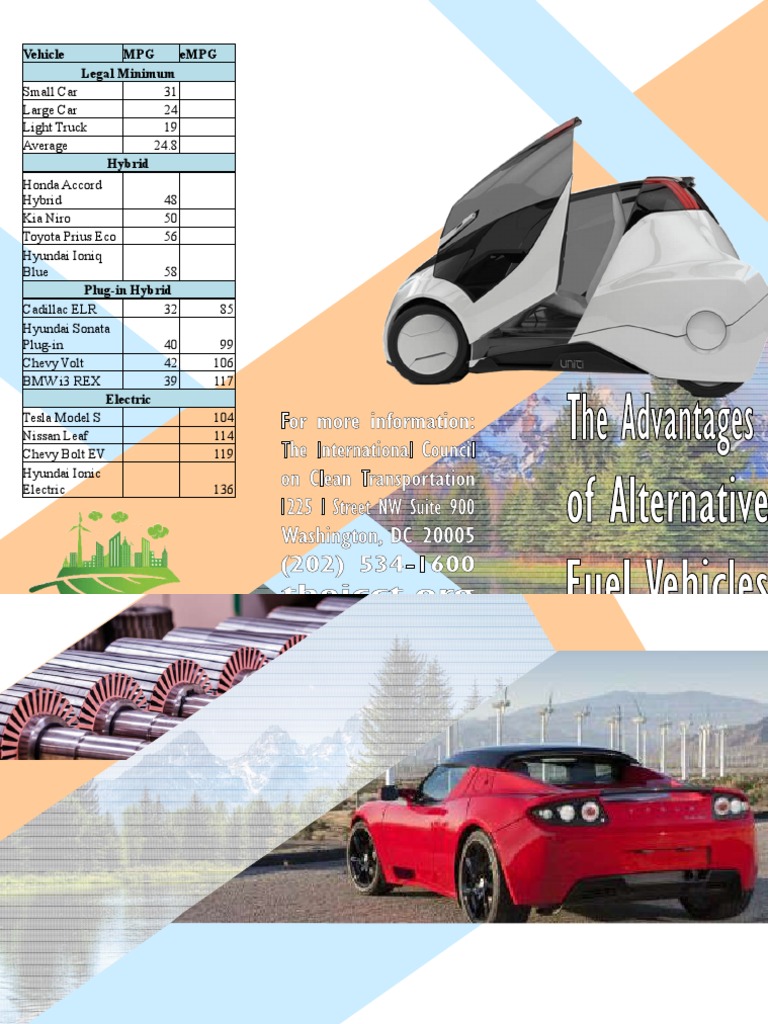 Vehicle MPG Empg Legal Minimum | PDF