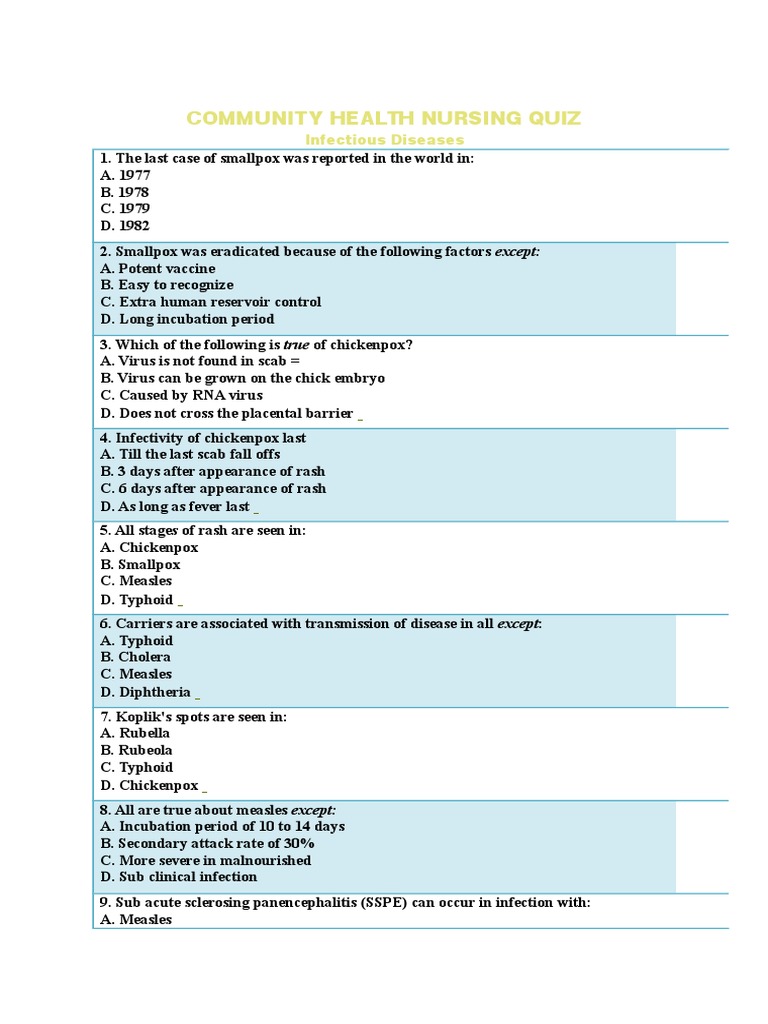 Community Health Nursing Quiz | Measles | Smallpox