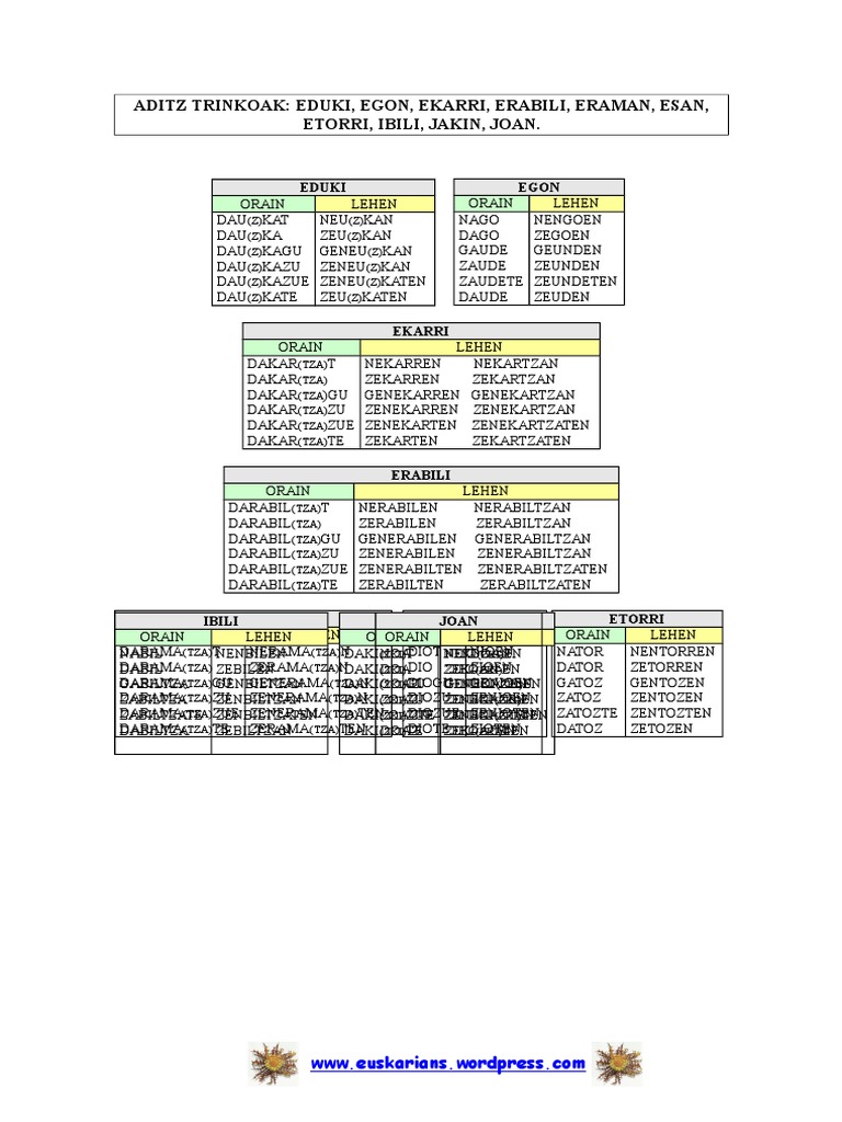 Zenbait Aditz Trinko Taula | PDF