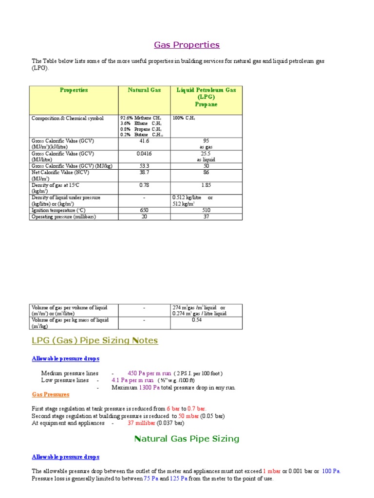 LPG Piping Size | PDF | Liquefied Petroleum Gas | Propane