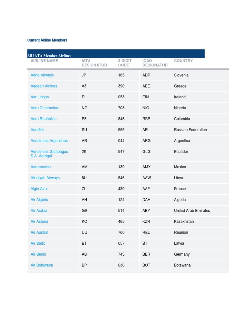 IATA Member Airlines | PDF | Transport Companies | Airlines