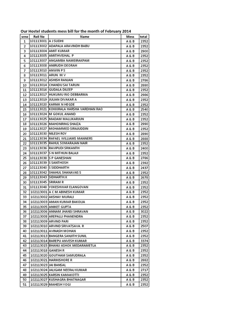 Our Hostel Students Mess Bill For The Month of February 2014 | PDF