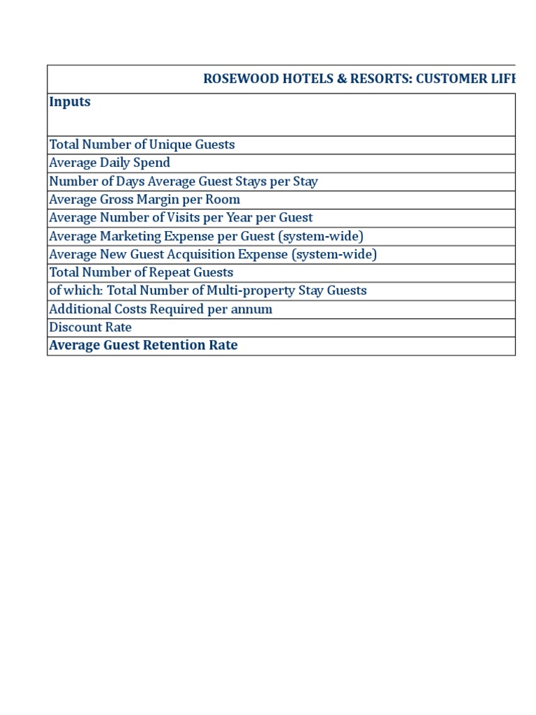 Rosewood Hotels & Resorts: Customer Lifetime Value (CLTV) Analysis ...