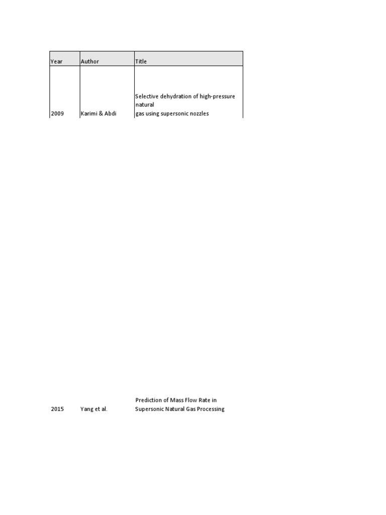 Fyp Table | Download Free PDF | Fluid Dynamics | Gases