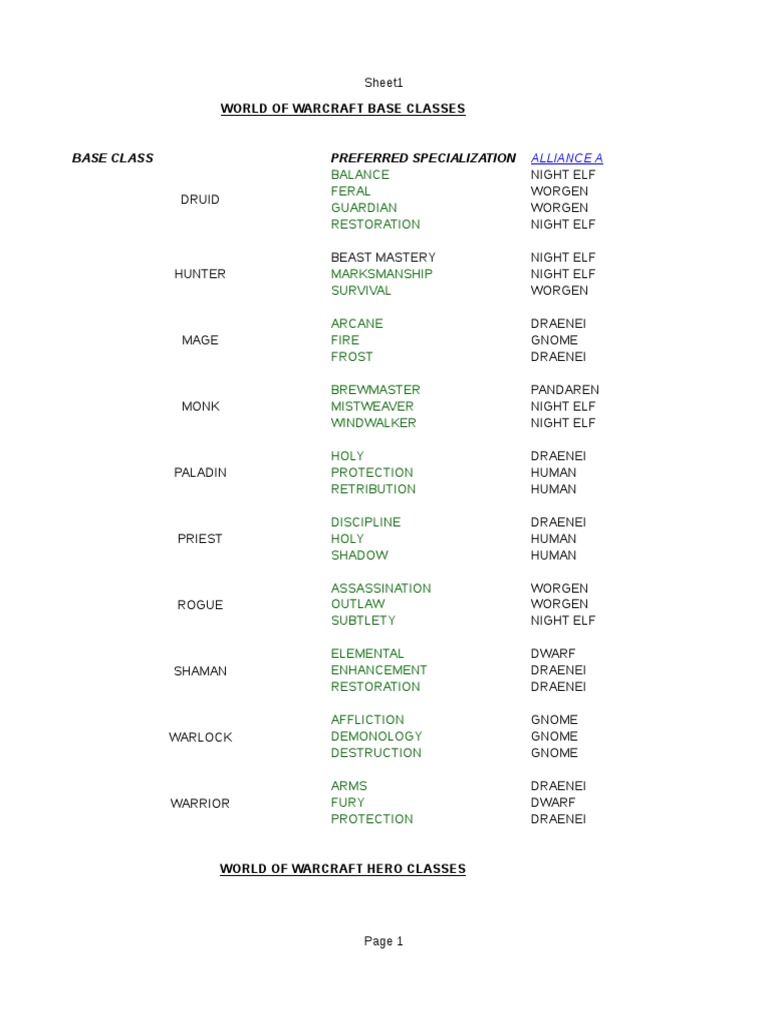 Character Table For World of Warcraft | PDF | Races And Factions Of ...