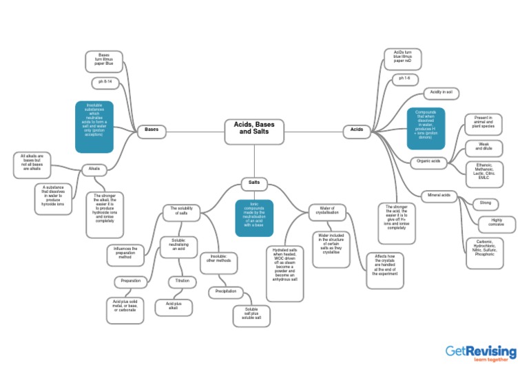 Acid Mind Map | PDF | Acid | Salt (Chemistry)
