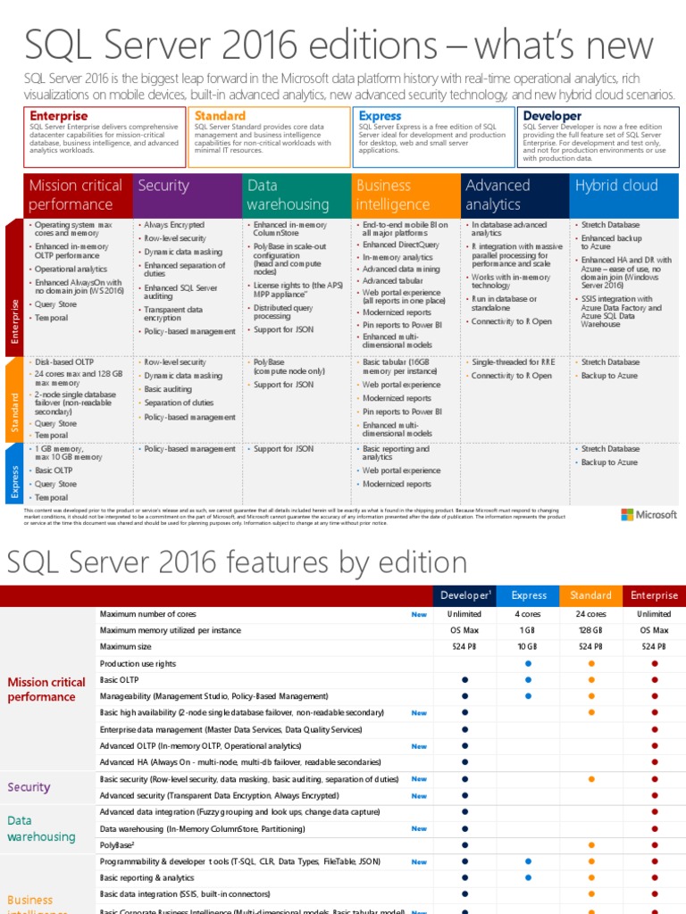 SQL Server 2016 Editions Datasheet PDF | PDF | Microsoft Sql Server ...
