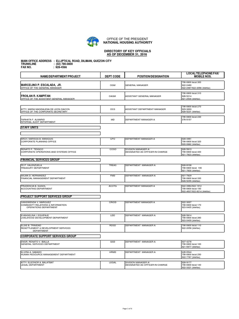 NHA Key Officials Directory 2016 | PDF | Manufactured Goods ...
