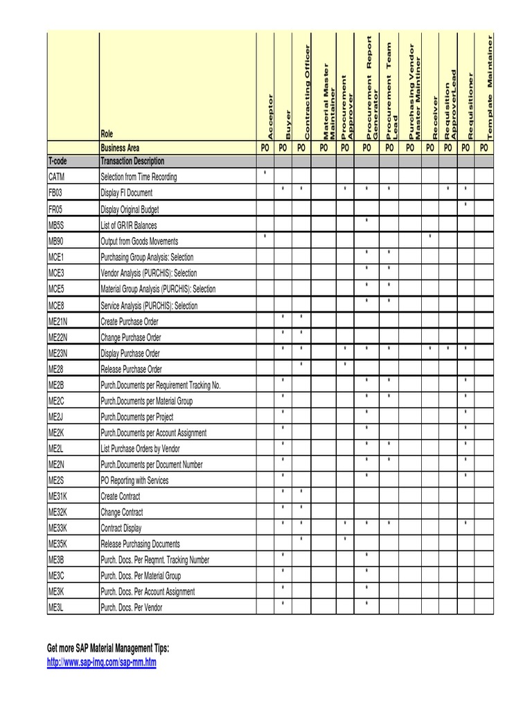865 Sap MM T Codes by Business Roles PDF | PDF | Accountability ...