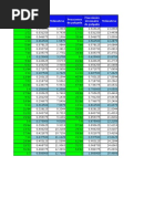 Conversion de Pulgadas A Fracciones Decimales y Milimetros | PDF ...