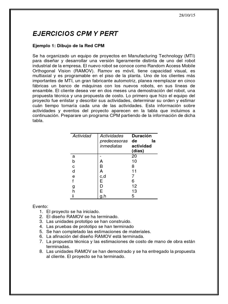 Caso CPM y PERT | PDF | Robot | Robótica