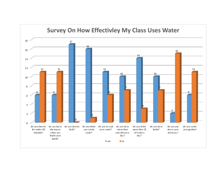 Water Survey | PDF