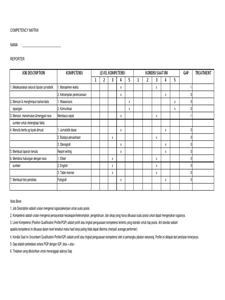 Competency-Matrix Form PDF | PDF