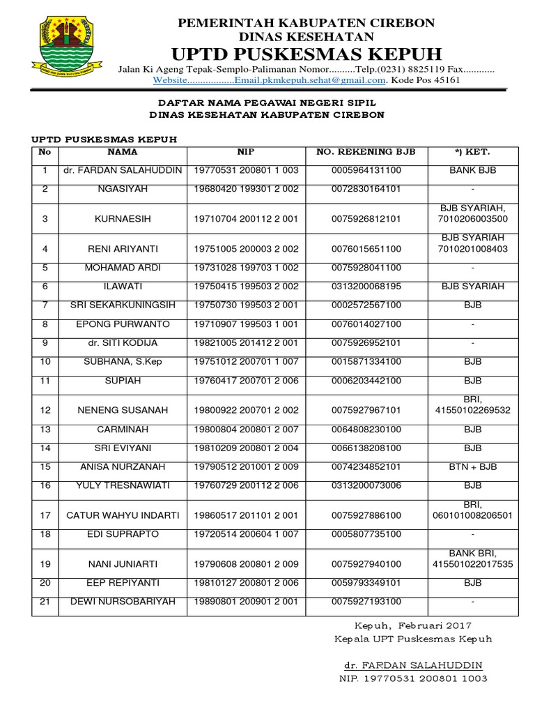 Daftar Pegawai Untuk Bank BJB | PDF