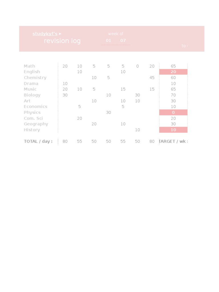 Revision Log: Studykyt's | PDF | Business | Teaching Mathematics