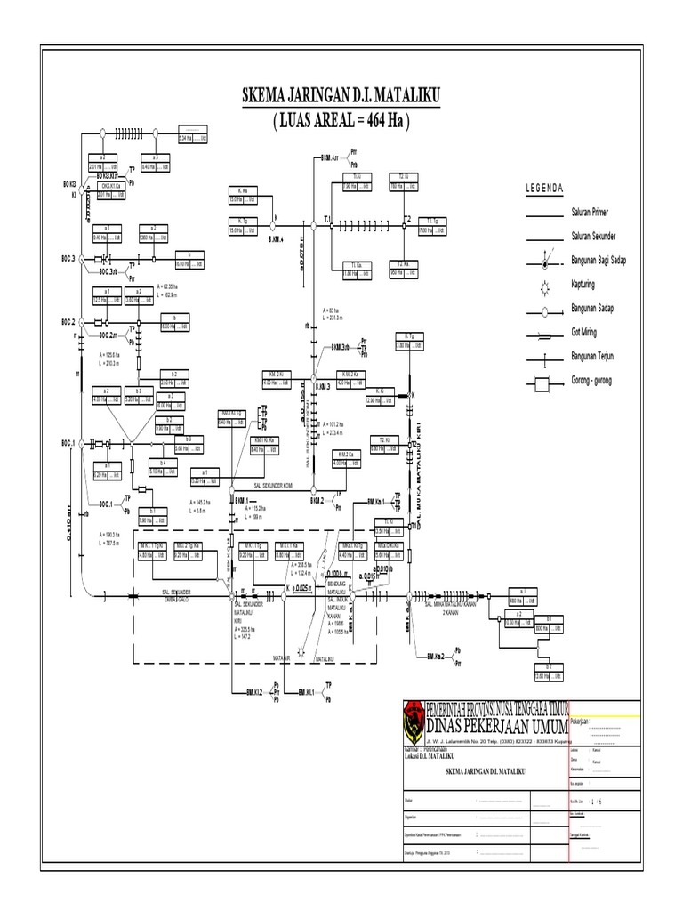 Skema Jaringan Irigasi Mataliku | PDF