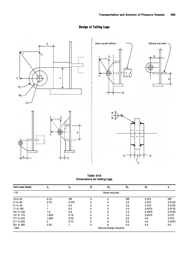 Tailing Lug Design