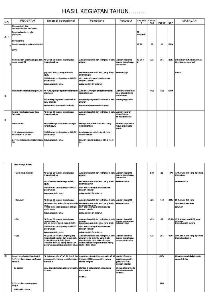 Contoh Ruk Program | PDF