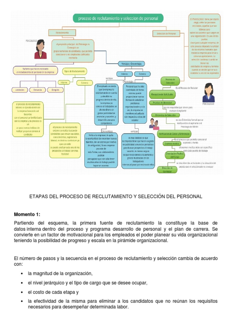 Bases Psicosociales Del Comportamiento Humano Mapa Conceptual - jlibalwsap