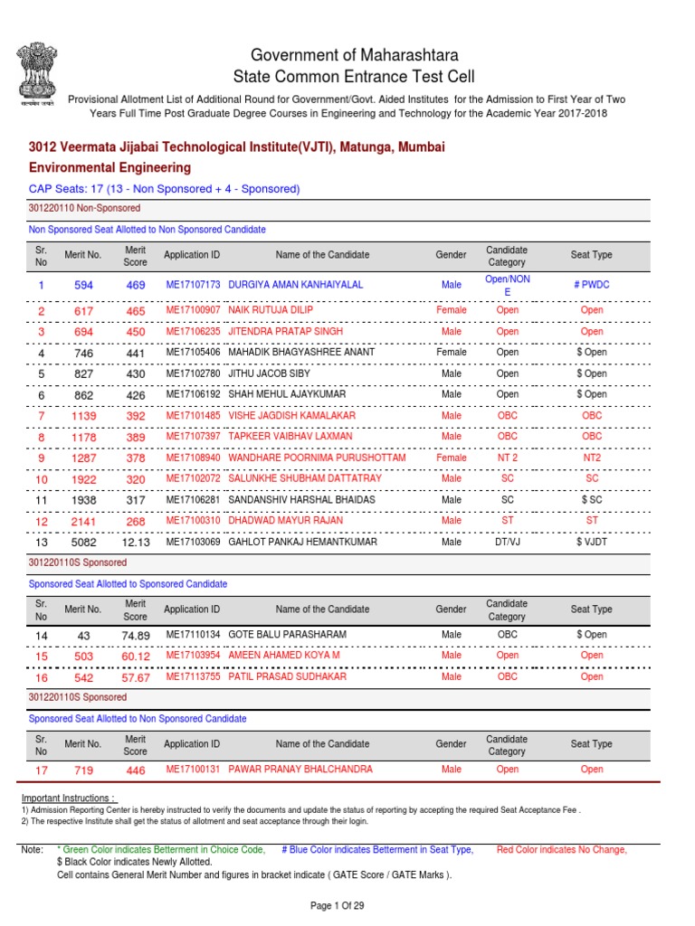 3012 | PDF | Postgraduate Education | Schools