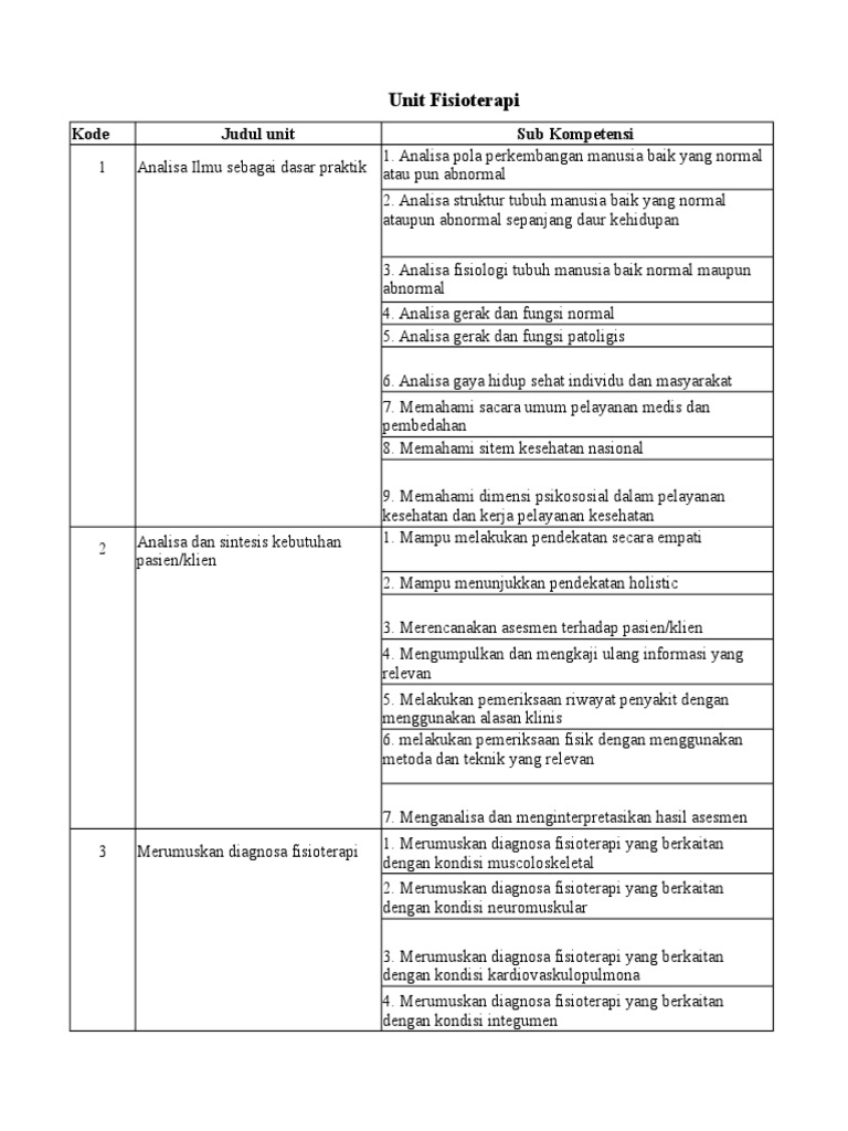 Kompetensi Dasar Unit Fisioterapi | PDF