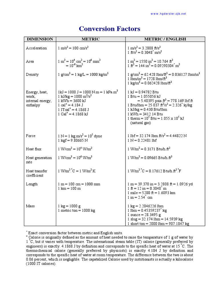 Engineering Conversion Guide | PDF | Home & Garden | Technology ...