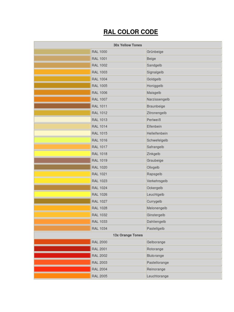 RAL Color Code | PDF