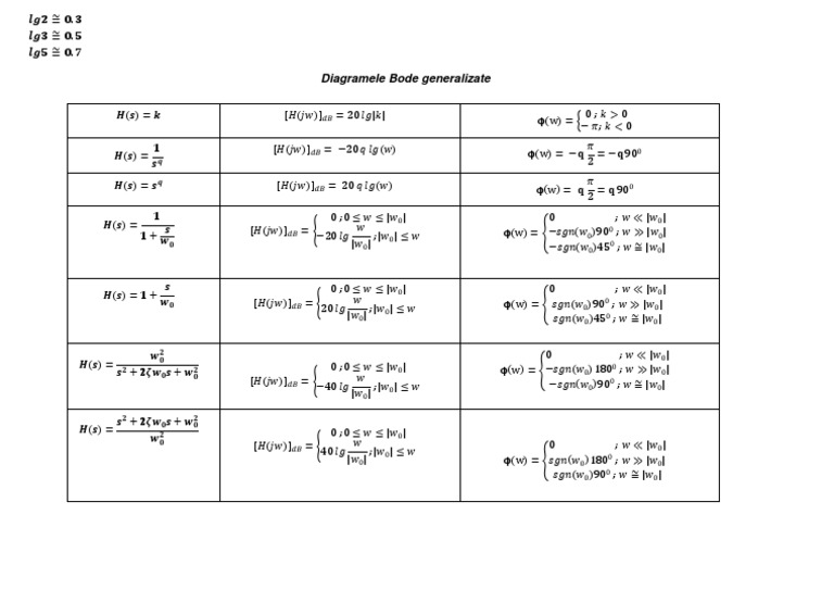 Bode Table | PDF