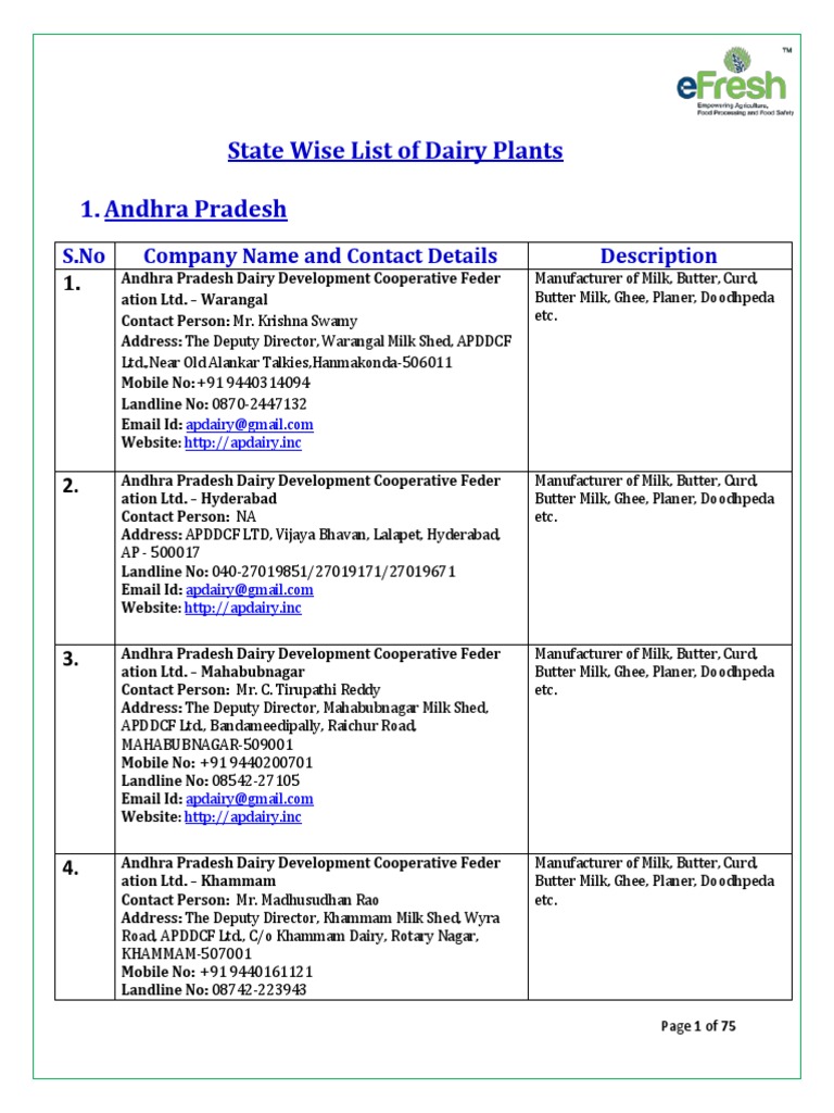 State Wise List of Dairy Plants PDF | PDF