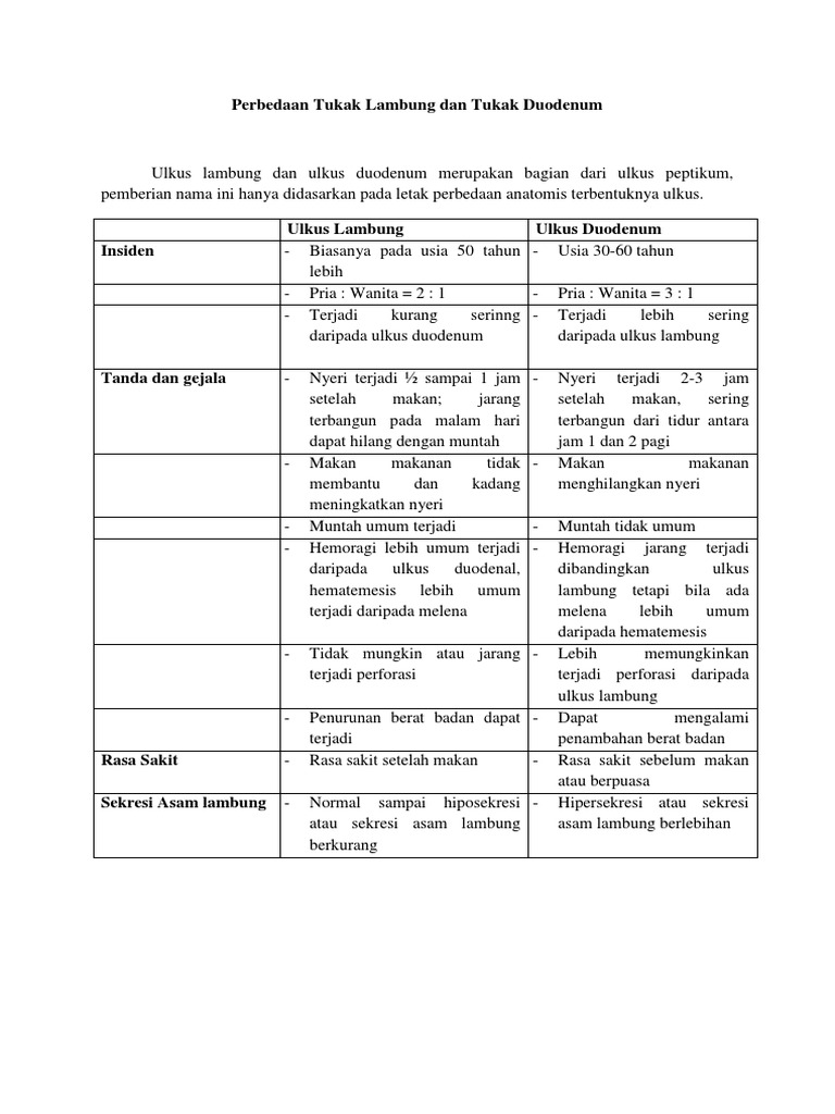 Perbedaan Tukak Lambung Dan Tukak Duodenum | PDF