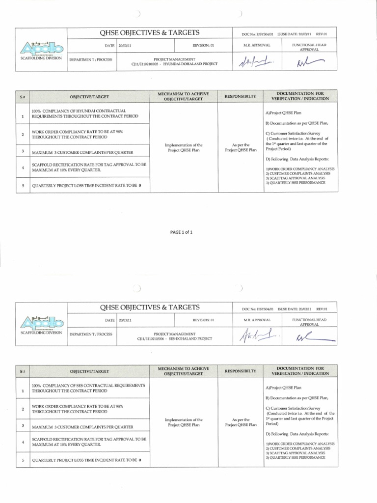 Qhse Objectives | PDF