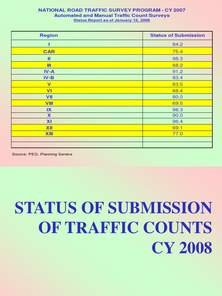 National Road Traffic Survey Status 2008 | PDF | Technology & Engineering