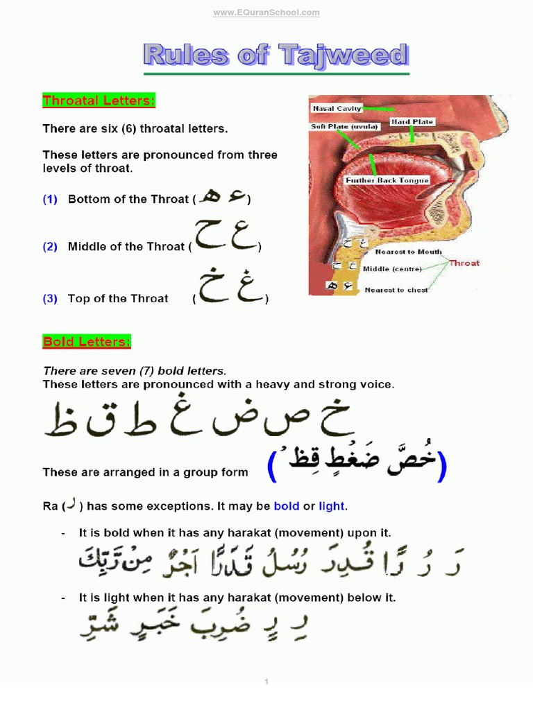 Quran-Tajweed Rule PDF | PDF