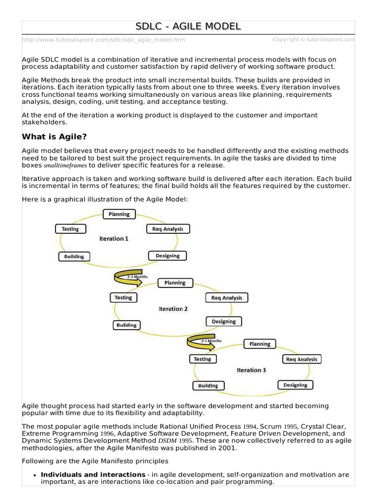 SDLC - Agile Model | PDF | Agile Software Development | Software ...