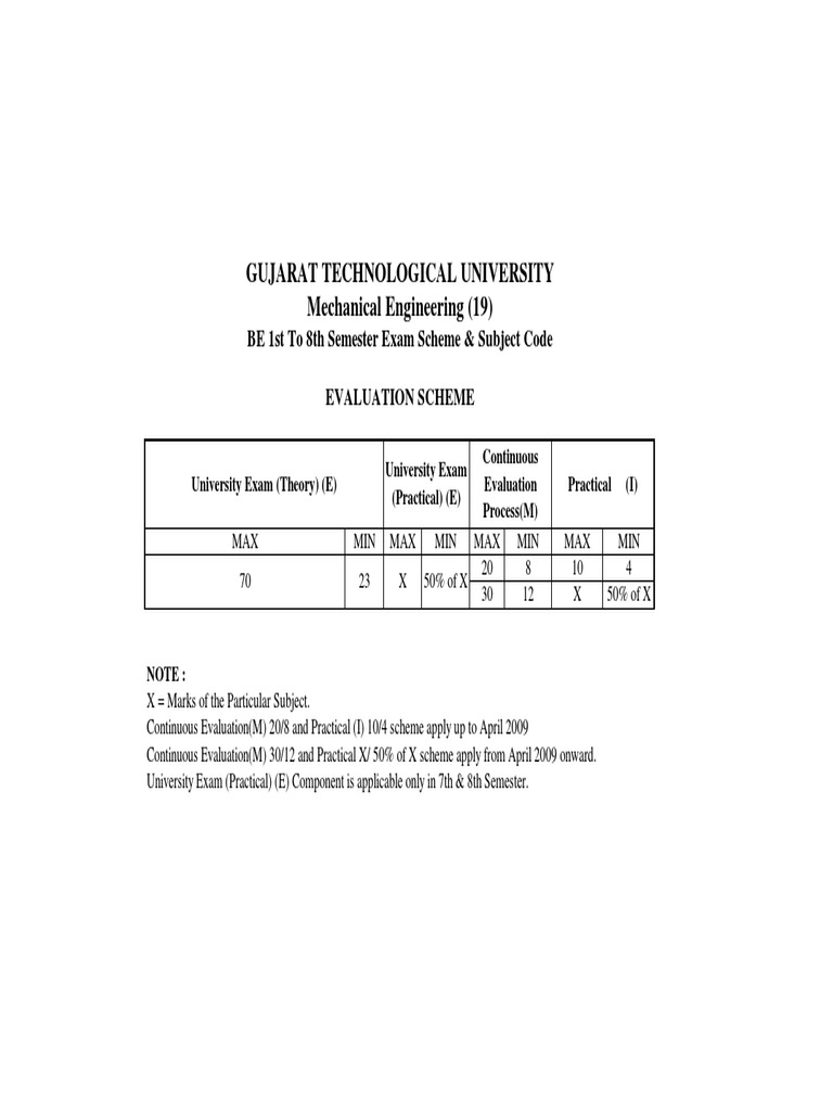 Gujarat Technological University Mechanical Engineering Examination ...