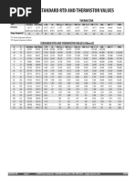 Table For RTD Pt100 (IEC 60751) : - 200 °C To 850 °C | PDF | Electrical Engineering | Electricity