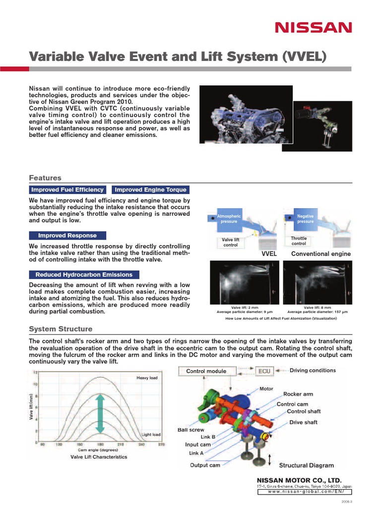 Variable Valve Event and Lift System (VVEL) : Features | PDF | Throttle ...