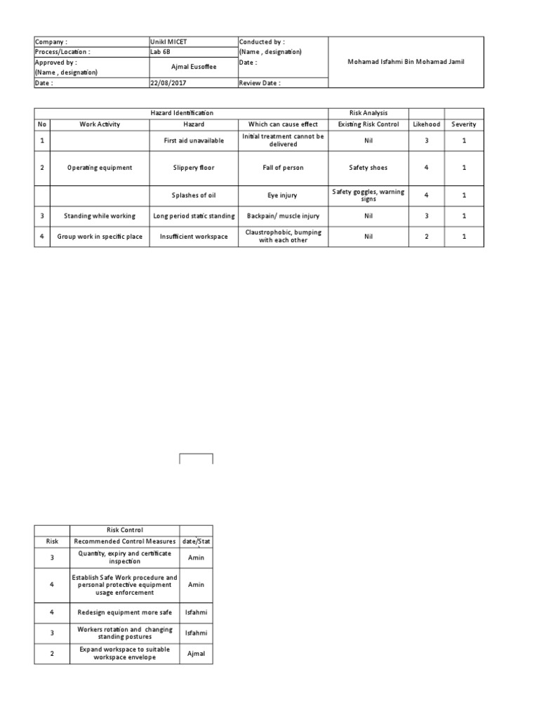 Hirarc Template | PDF | Risk Management | Futurology