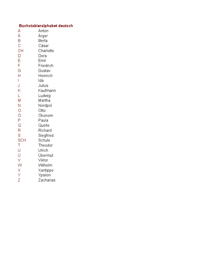 Buchstabieralphabet Deutsch | PDF