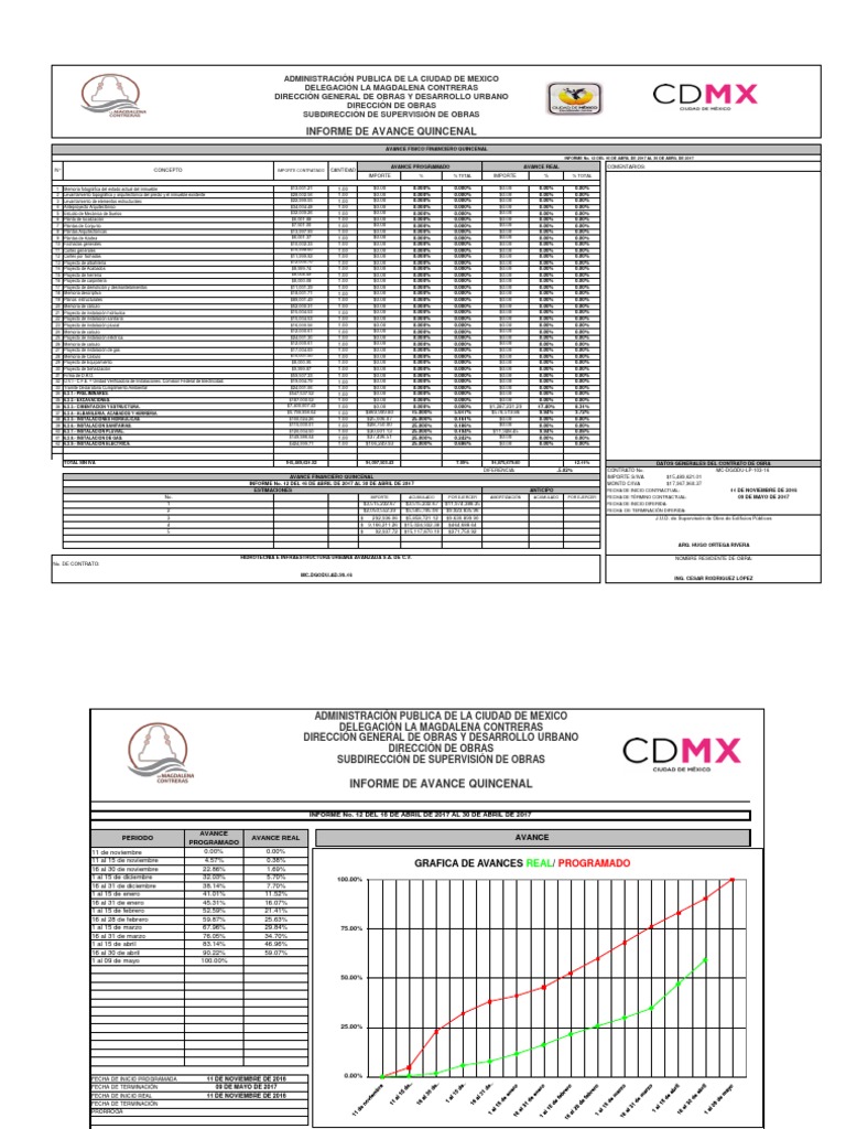 Reporte de Avance Real Obra Remodelacion Mercado Cerro Del Judio | PDF