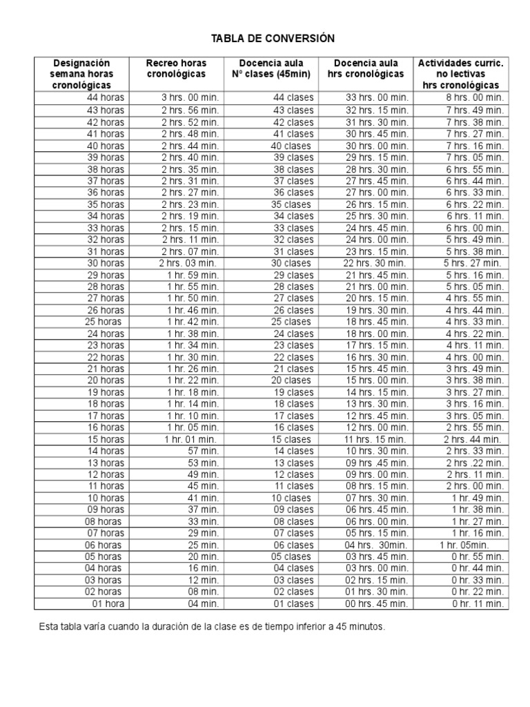 Tabla de Conversion | PDF