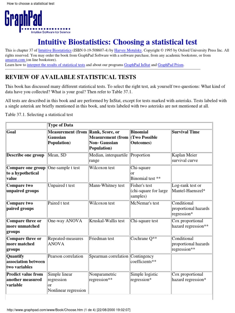 Choosing statistical tests.pdf | P Value | Regression Analysis
