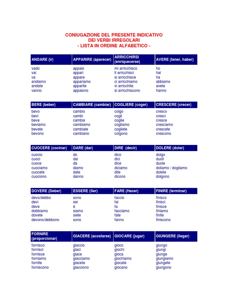 Coniugazione Del Presente Indicativo
